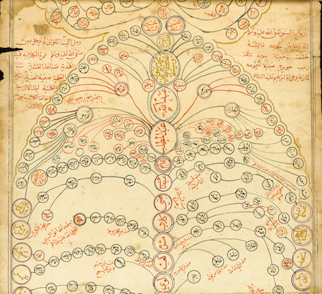 Bonhams : An Ottoman genealogy of the Prophet Muhammad in scroll form ...