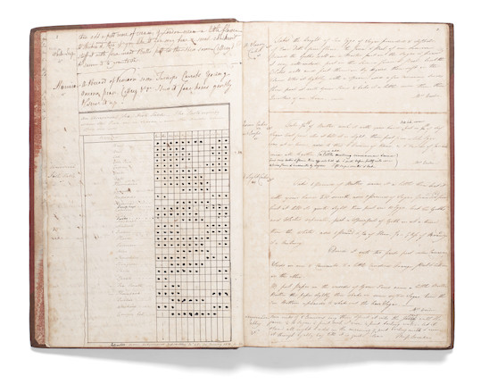 Bonhams : MANUSCRIPT RECIPE BOOK - ARNOLD SHIRCLIFFE COLLECTION first ...