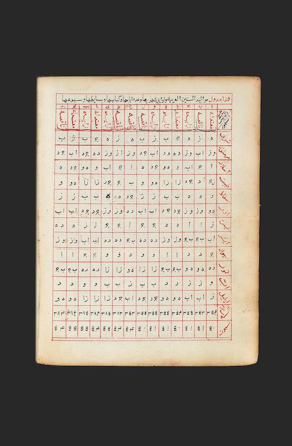 Bonhams : An astronomical compilation By Muhammad ibn Mahmud al ...