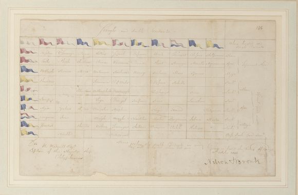 Bonhams : Lord Nelson, 'single and double pendants', signed, ink