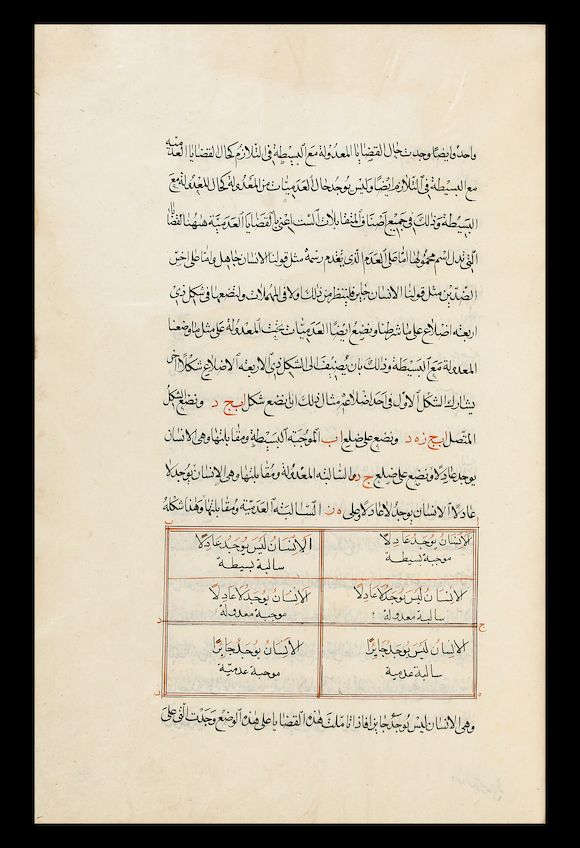 Bonhams : Aristu (Aristotle), an abridgement of Ma’ani Kitab al-Burhan ...
