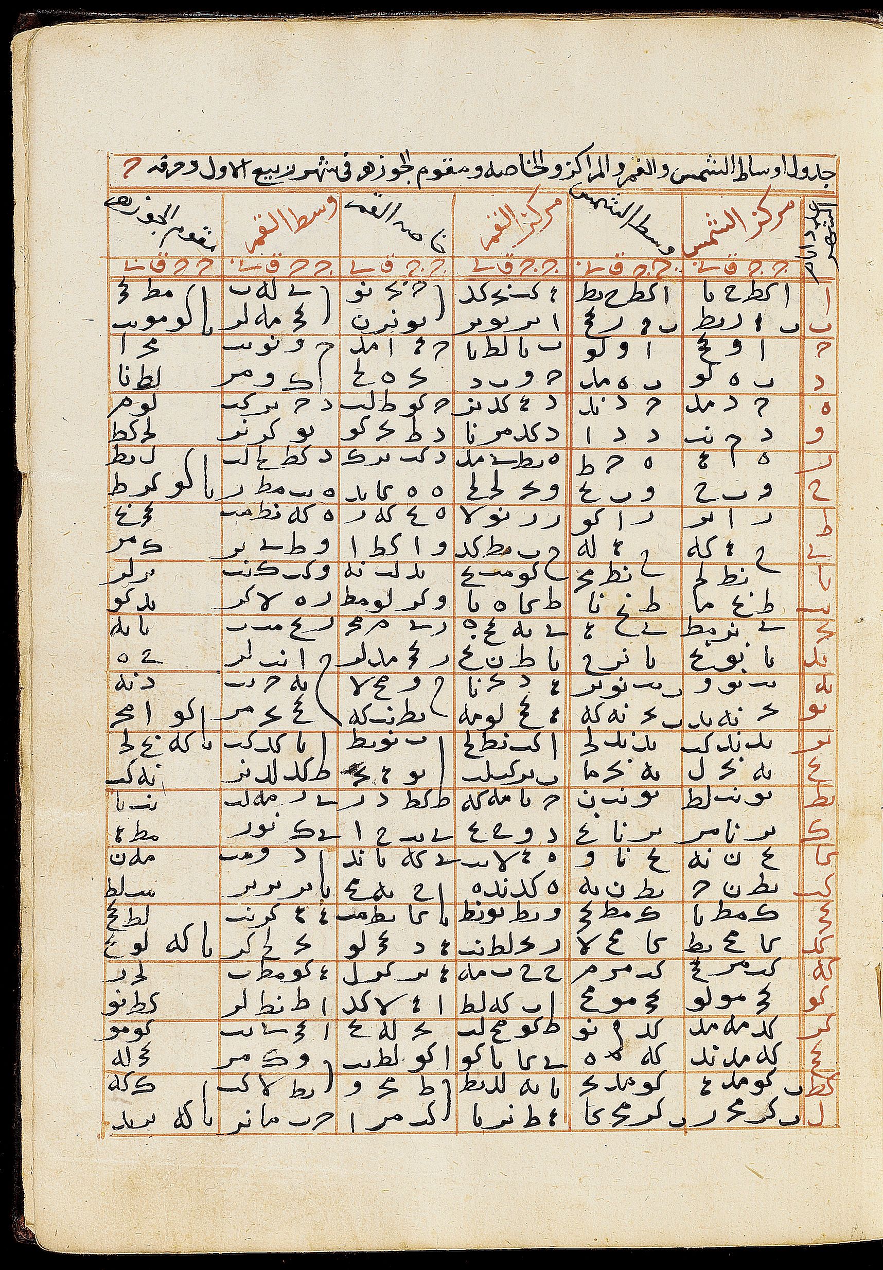 Muhammad bin `Ali bin Ibrahim, better known as Ibn Zurayq (died AH 977 ...