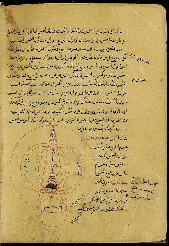 Bonhams : Muhammad ibn Muhammad al-Jaghmini, Sharh al-mulakhkhas fi ilm ...