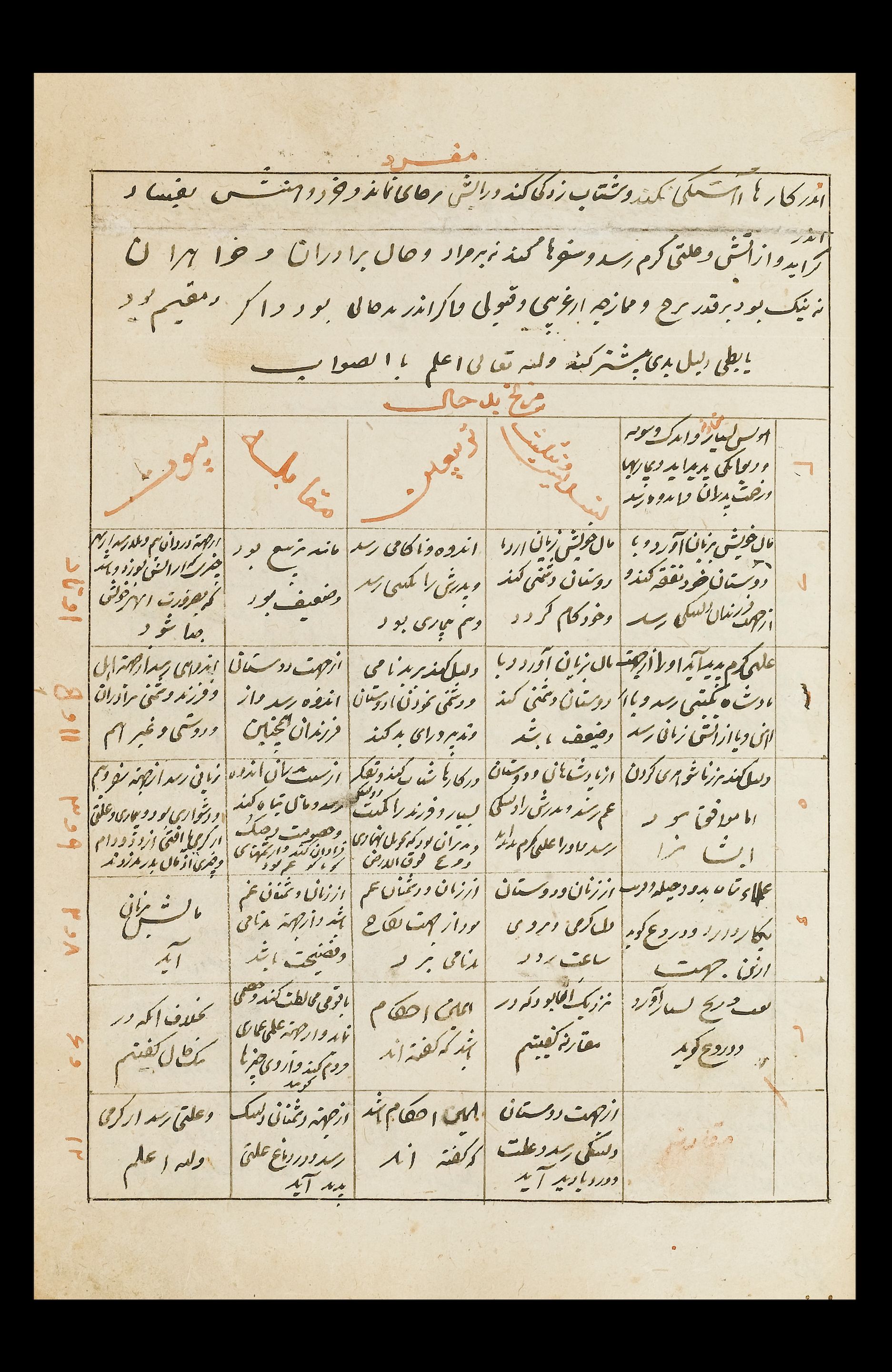 Amir Khusrau Dihlavi, Khamsa (Five Poems), with nine miniatures, copied ...