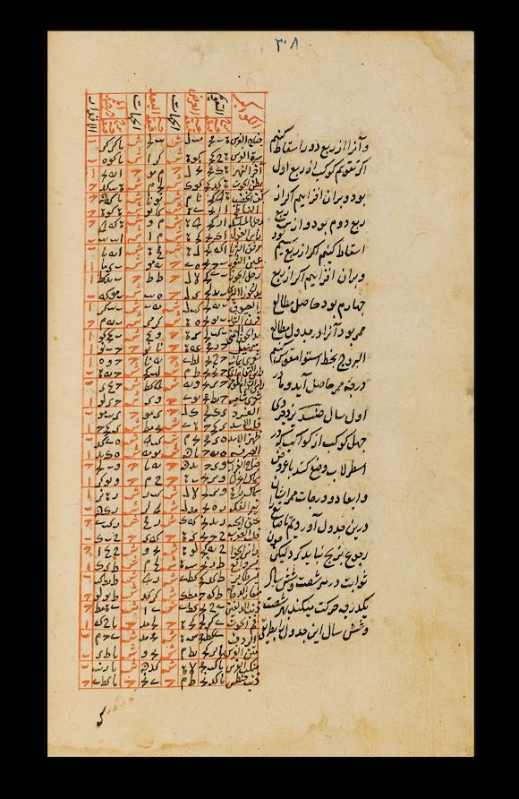 Bonhams : Majmu', three scientific treatises in one volume 'ilm al ...