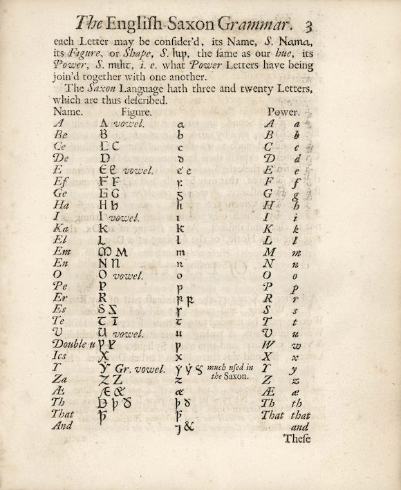 Bonhams : ELSTOB (ELIZABETH) The Rudiments of Grammar for the English ...