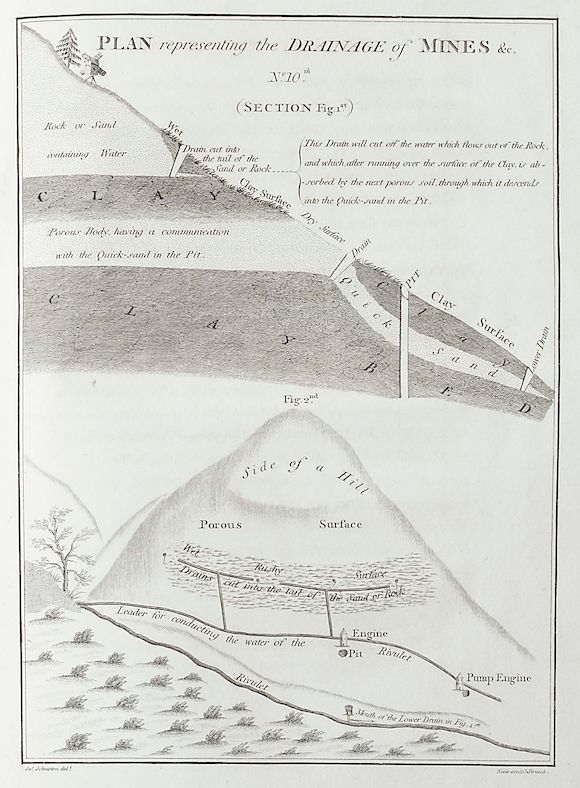 Bonhams : DRAINING JOHNSTONE (JOHN) An Account of the Most Approved ...