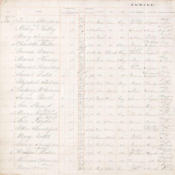 Bonhams : PRISON HISTORY - FEMALE CONVICTS