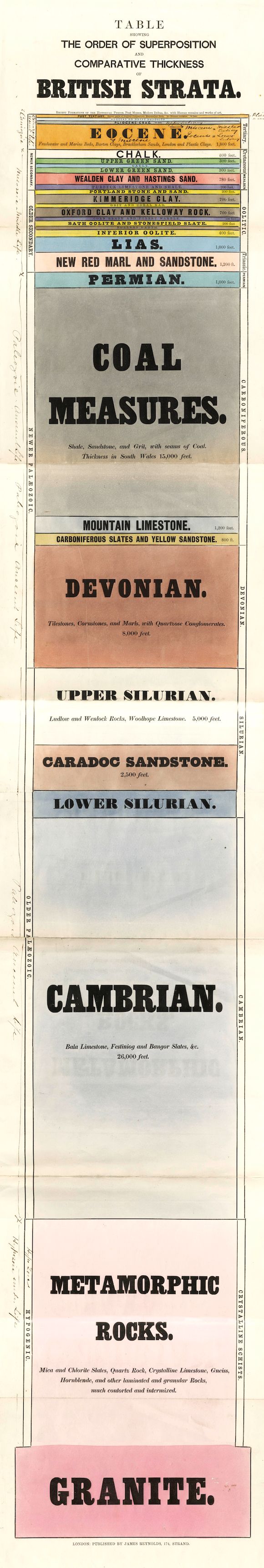 Bonhams : GEOLOGY Table showing the Order of Superposition and ...