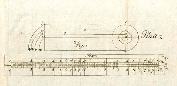 Bonhams : ABEL (THOMAS) Subtensial Plain Trigonometry, Wrought with a ...