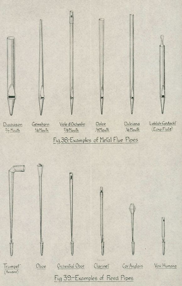 Bonhams : ORGANS BONAVIA-HUNT (NOEL) The Church Organ
