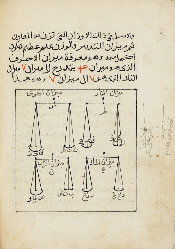 Bonhams : Abdul-Rahman bin Muhammad bin 'Ali bin Ahmad al-Bastami al ...