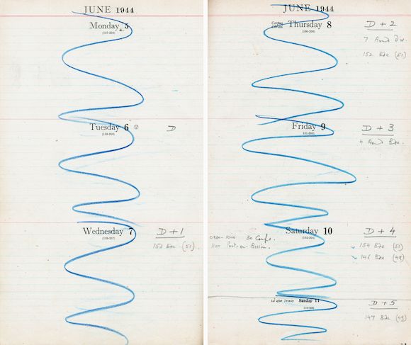 Bonhams : DEMPSEY (GENERAL MILES) Dempsey's engagements diary for the ...