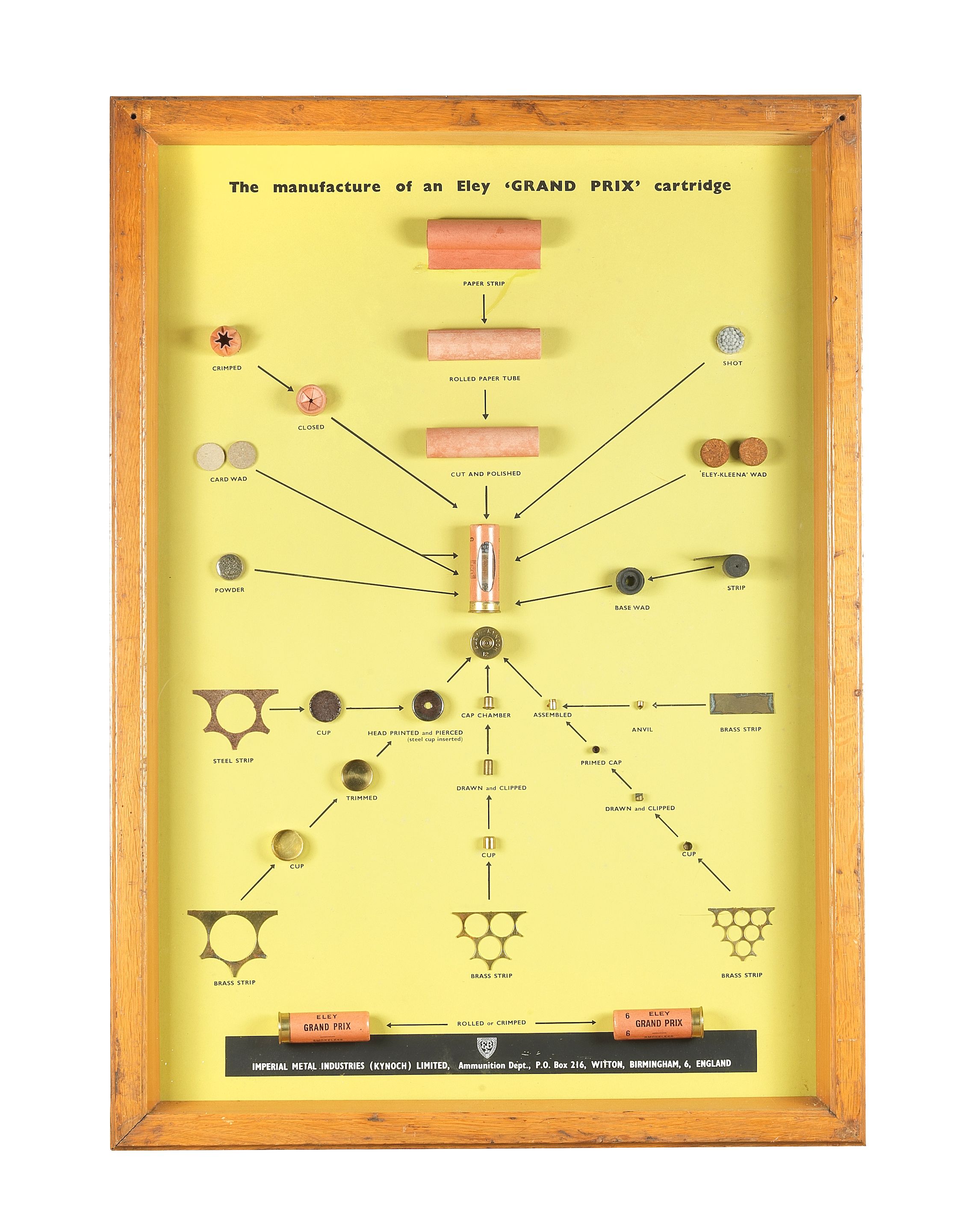 Bonhams : An Imperial Metal Industries (Kynoch) cartridge-display board