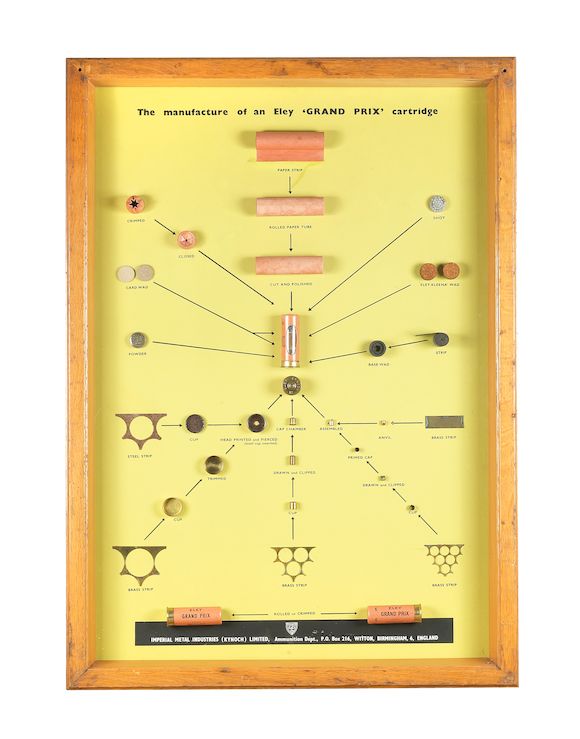 Bonhams : An Imperial Metal Industries (Kynoch) cartridge-display board