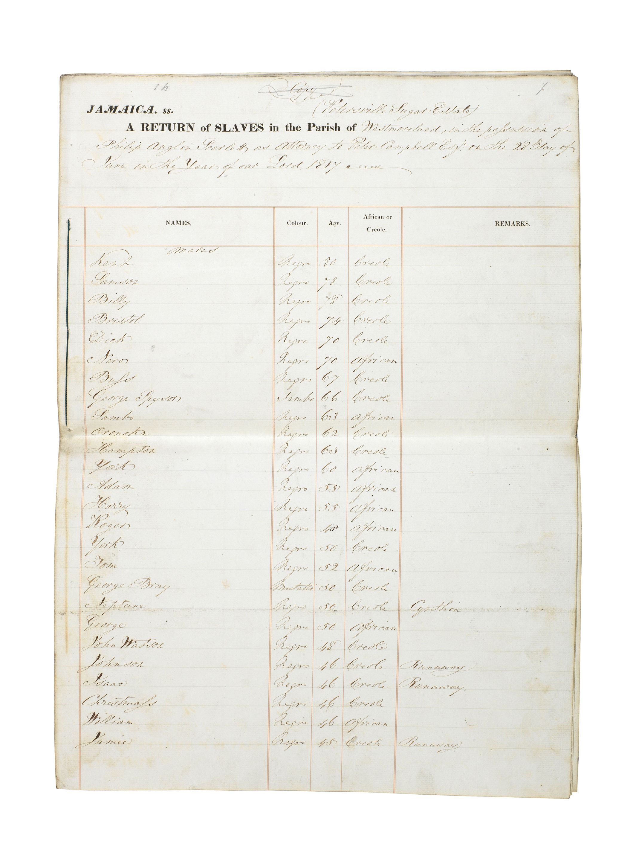 Bonhams : SLAVERY - DOMINICA AND JAMAICA Collection of letters and ...