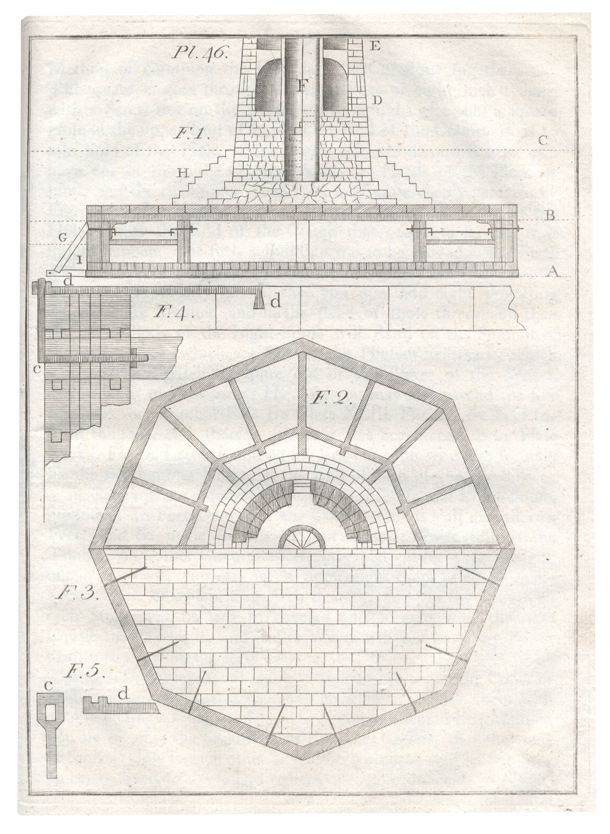 George Semple: Aktuelle Auktionen, Wertentwicklung und kostenlose ...