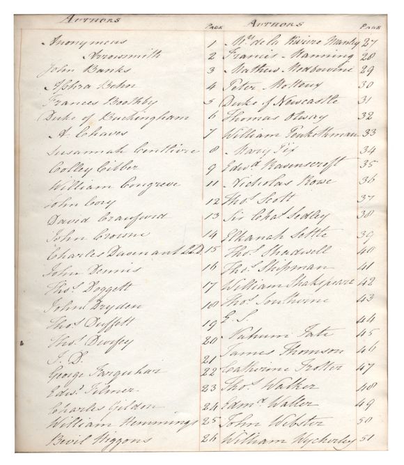 Bonhams : LIBRARY CATALOGUES "M.S. Catalogue of Plays. Ormsby Gore ...