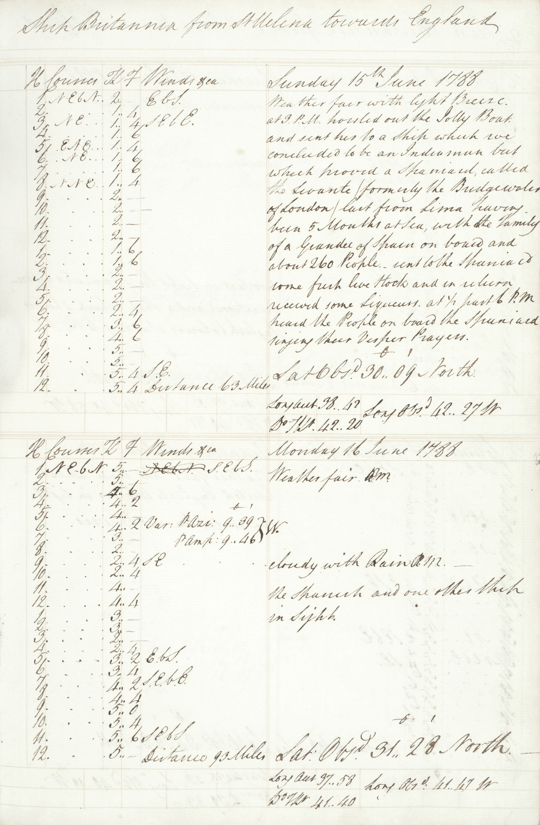 Bonhams : NAVAL - LOG BOOK Log of the ship Britannia, East Indiaman, on ...