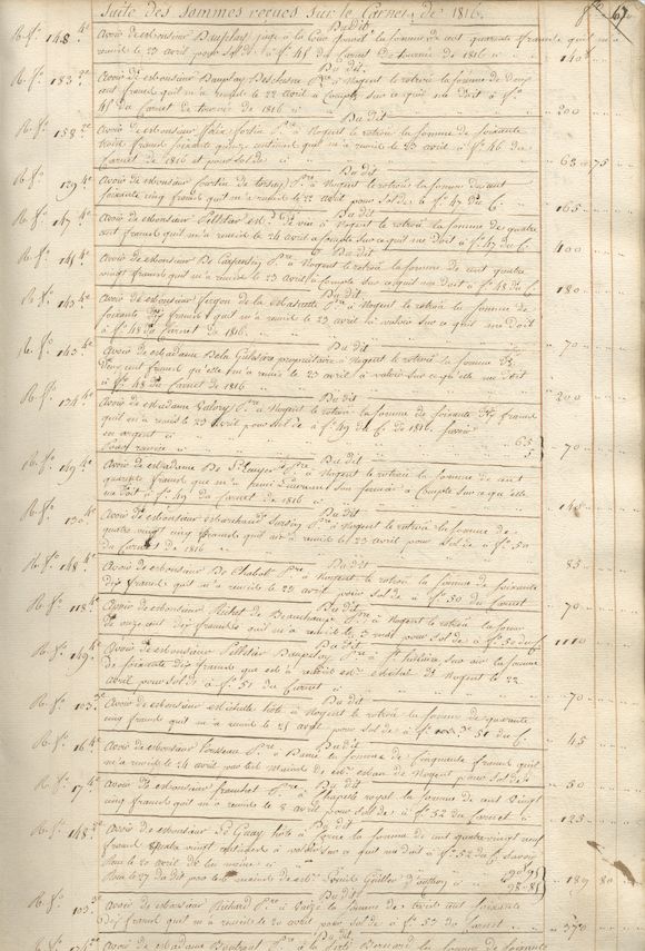 Bonhams : WINE - MANUSCRIPT Manuscript ledger containing accounts of a ...