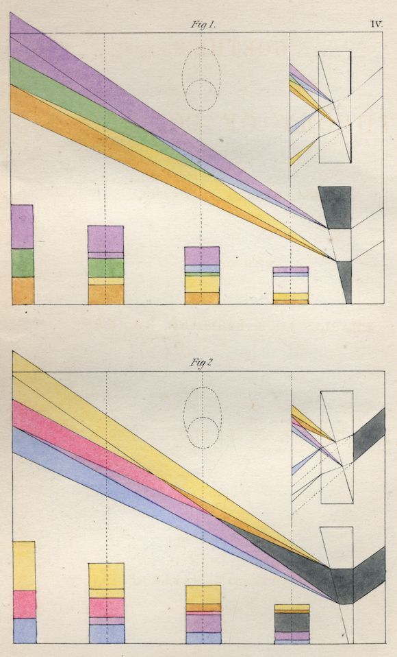 Bonhams : GOETHE (JOHANN WOLFGANG VON) Goethe's Theory of Colours ...