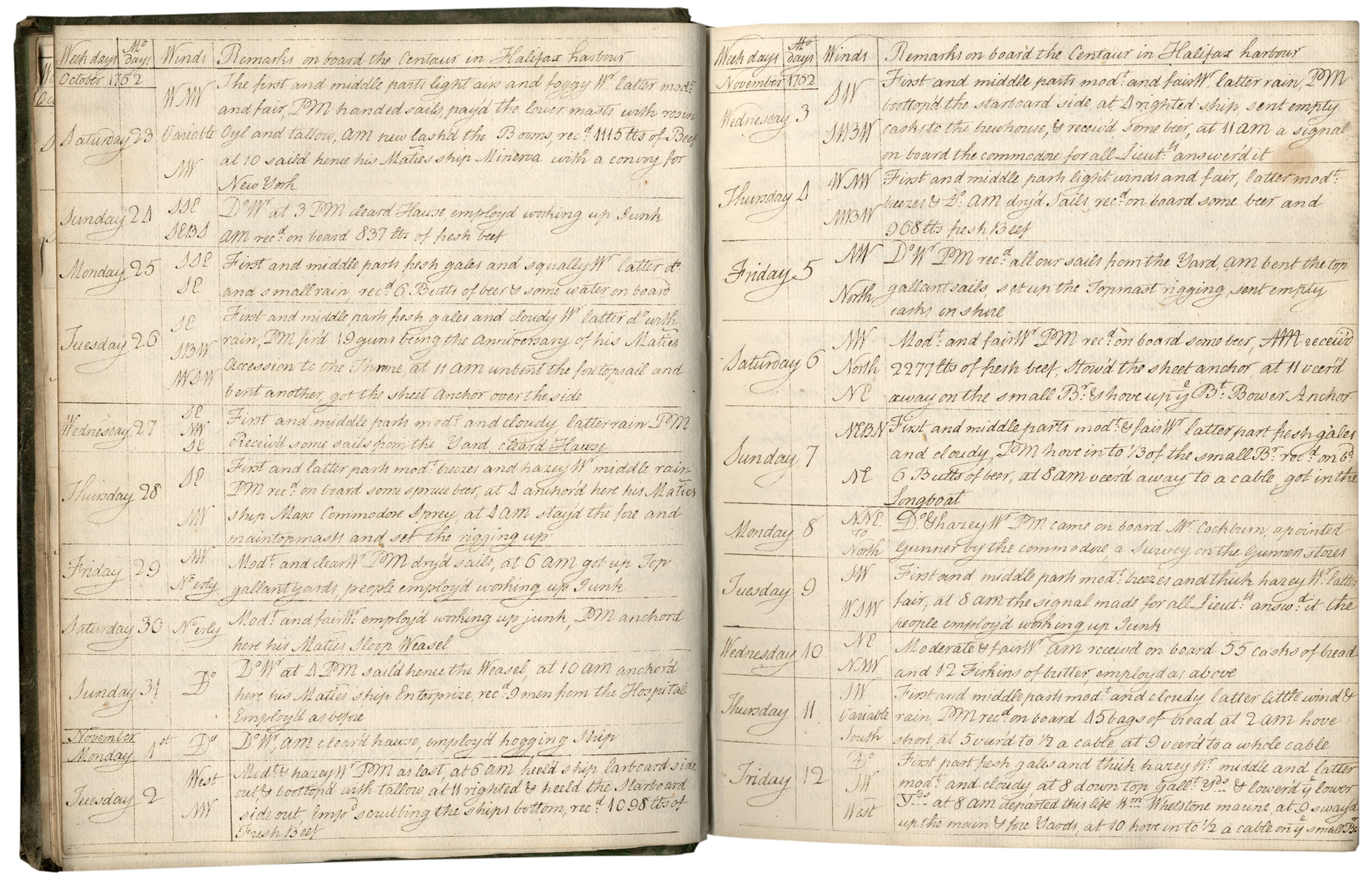 Bonhams : NAVAL - ROYAL NAVY IN THE SEVEN YEARS WAR Logbook journal ...