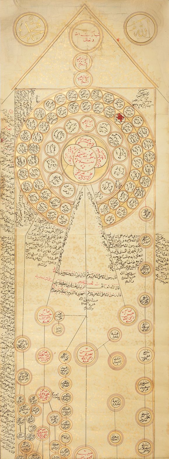 Bonhams : A Sufi genealogy of the al-Qadiri order, in scroll form ...