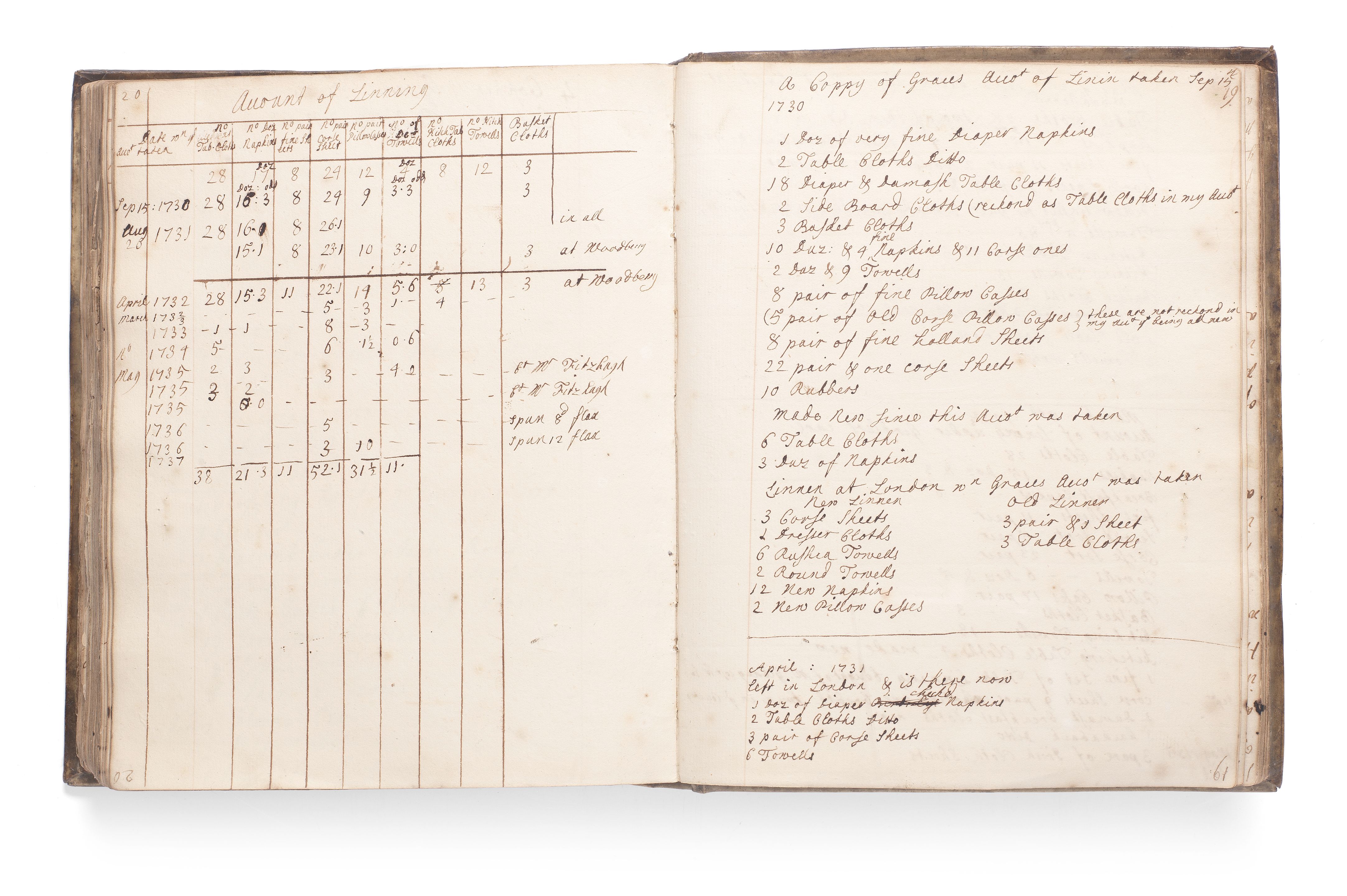Bonhams : MANUSCRIPT RECIPE BOOK. Housekeeping and recipe book, titled ...