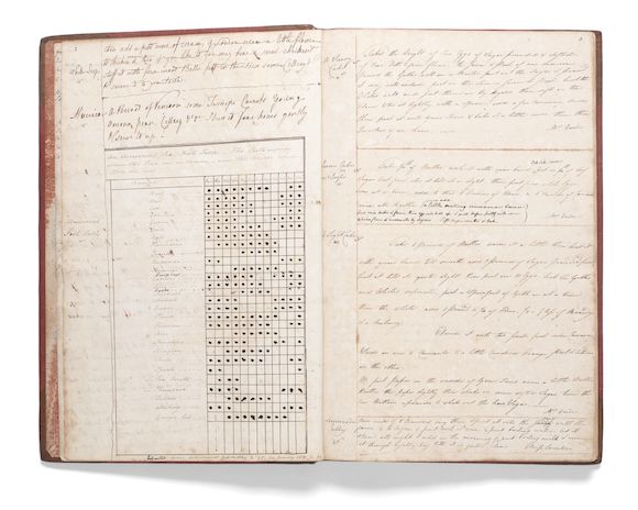 Bonhams : MANUSCRIPT RECIPE BOOK - ARNOLD SHIRCLIFFE COLLECTION first ...
