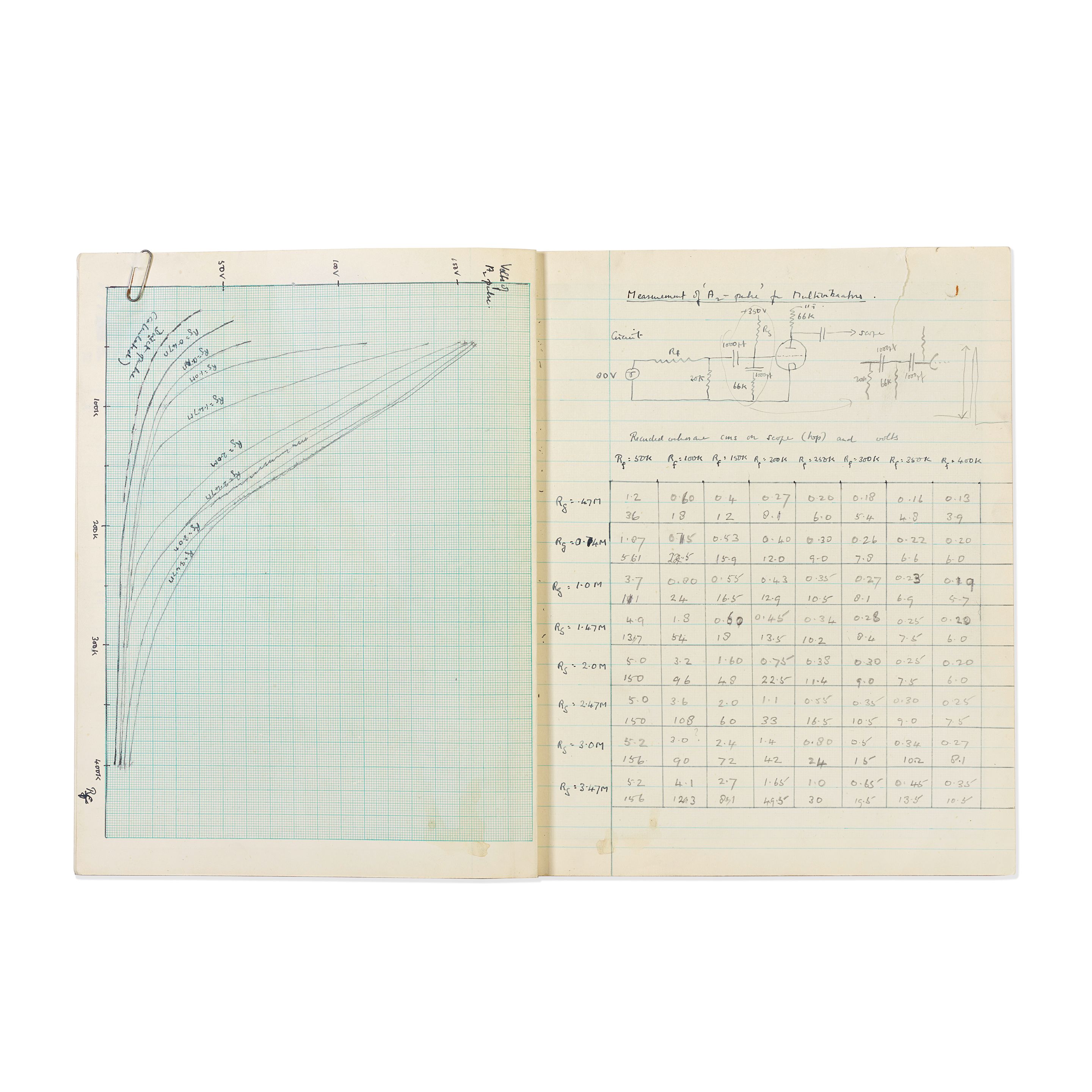 TURING (ALAN) – THE DELILAH PROJECT - auctions & price archive